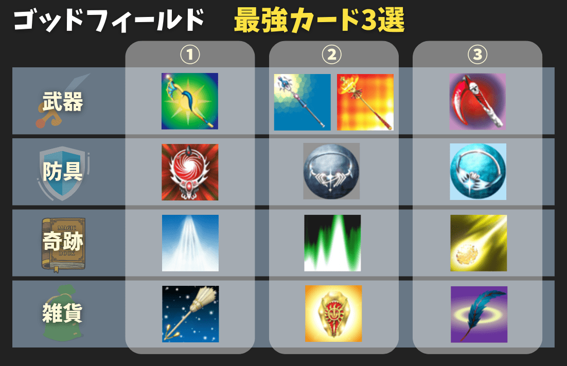 【ゴッドフィールド(God Field)】脱！初心者！レート2000を超えるための攻略知識3選！ | HIMATAMI